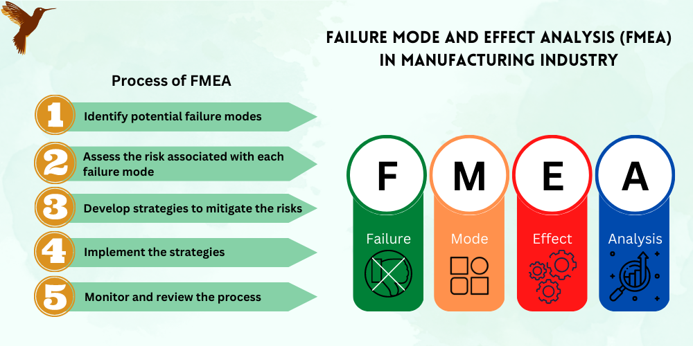 Failure Mode And Effect Analysis FMEA In Manufacturing Failure Mode And Effect Analysis FMEA In Manufacturing