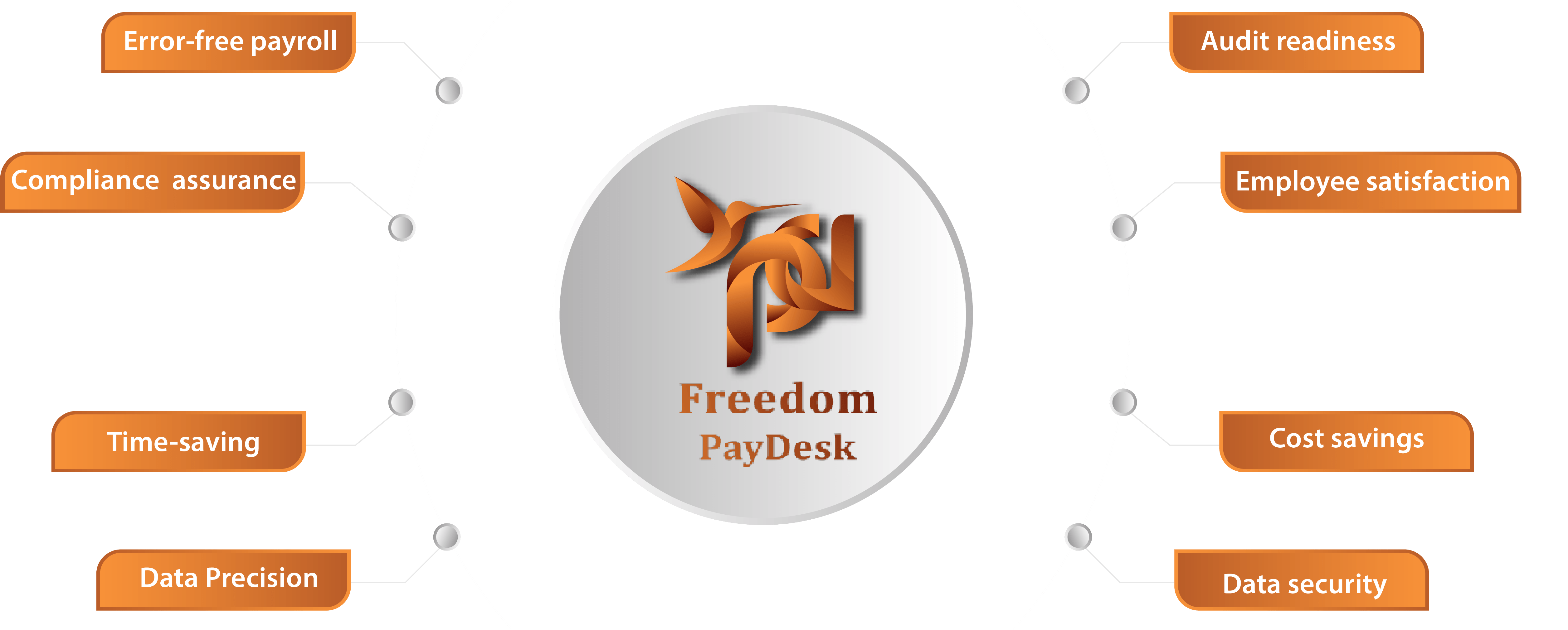 Payroll Software in Chennai | Payroll Outsourcing for Manufacturing