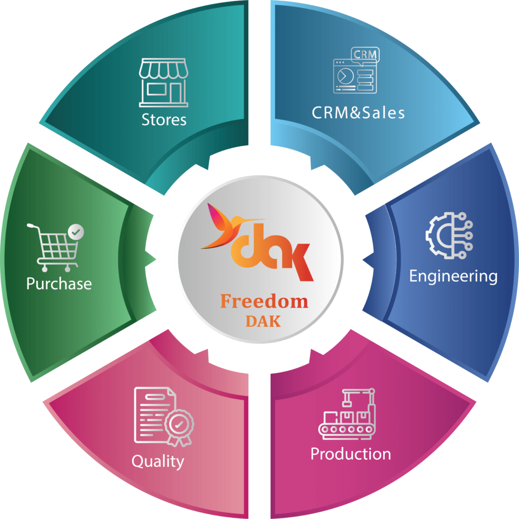 Best inventory management software for manufacturing industry