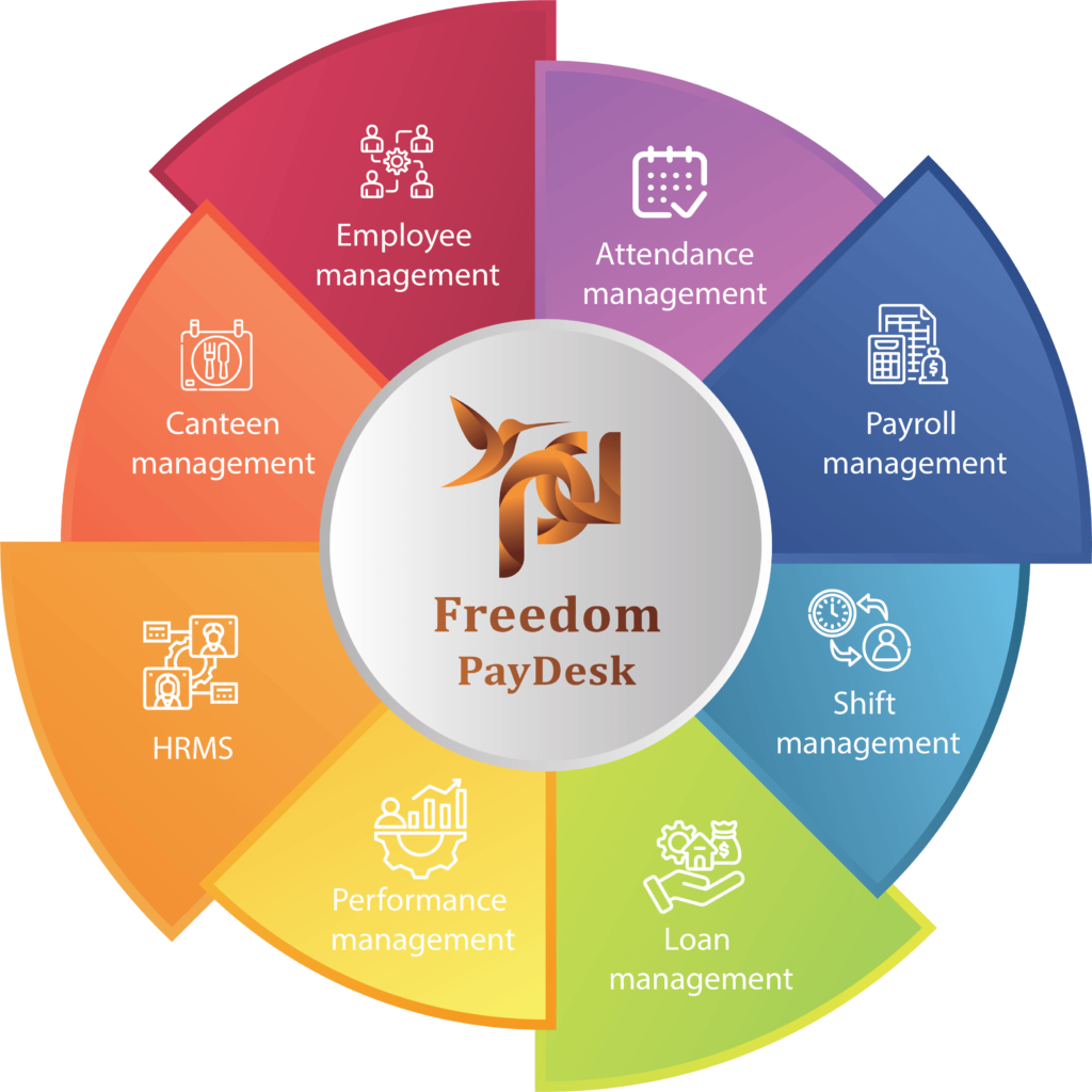 Payroll Software in Chennai | Expert Payroll Outsourcing Services